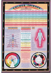 Chromotherapy Complete – Natures Energies Health Products